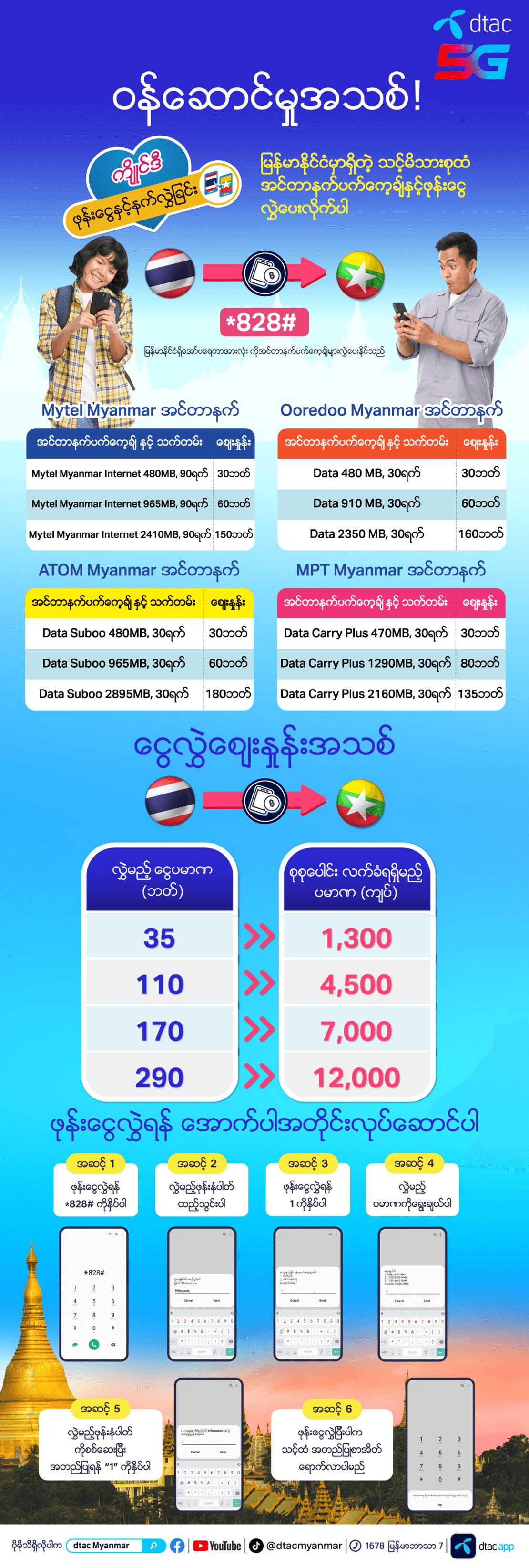 Transfer data to Myanmar | dtac