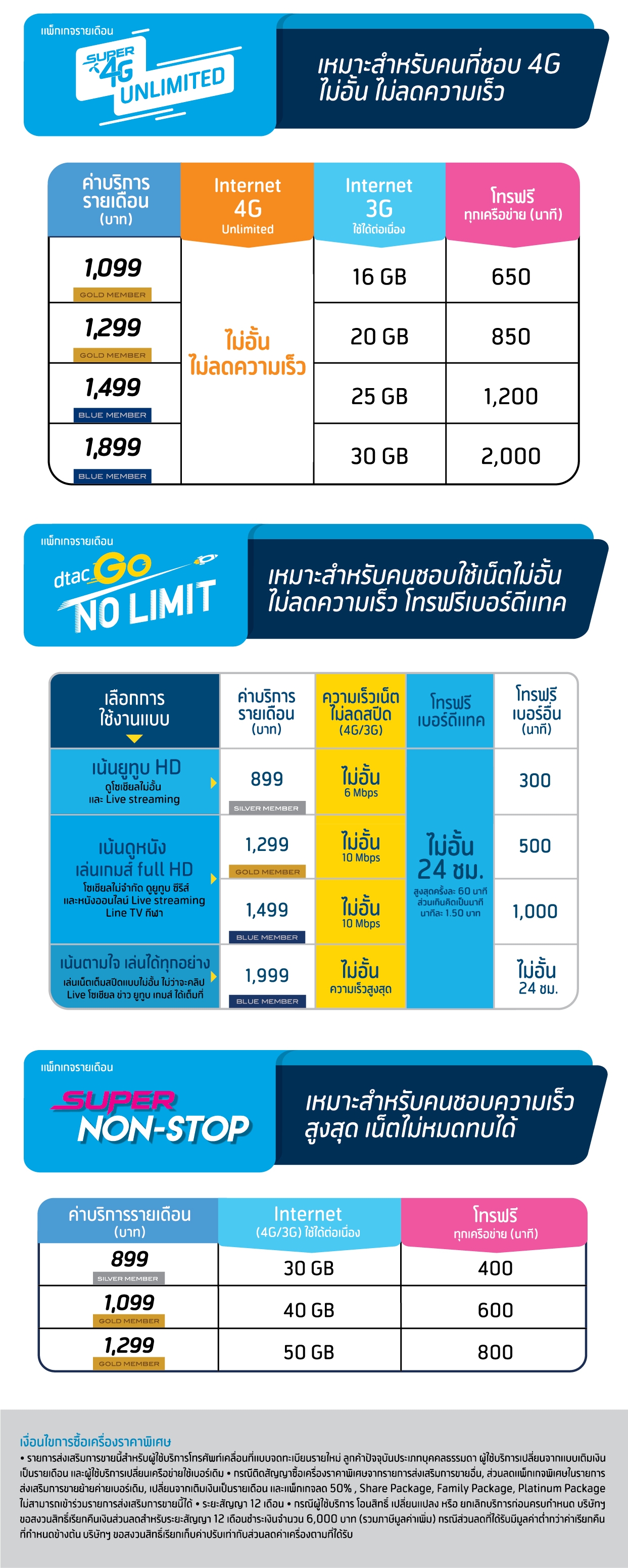 บมจ. โทเทิ่ล แอ็คเซ็ส คอมมูนิเคชั่น (ดีแทค) | dtac
